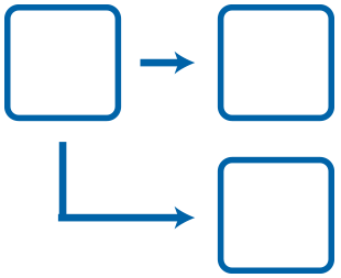 Assessing Student Algebra Readiness | i-Ready
